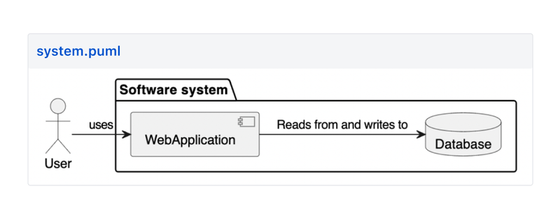 Git for Confluence | Embed Git files to Confluence